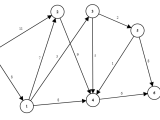 Graphs In Java Dijkstra S Algorithm