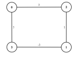 Graphs In Java Dijkstra S Algorithm