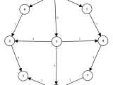 Graphs In Java Dijkstra S Algorithm