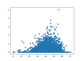 Draw Scatter Plot Matplotlib Labgor