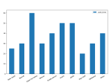 Guide To Data Visualization In Python With Pandas