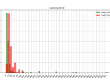 Guide To Data Visualization In Python With Pandas