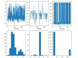 Guide To Data Visualization In Python With Pandas