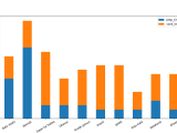Getting Started With Data Visualization In Python Pandas