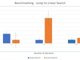 Jump Search In Python