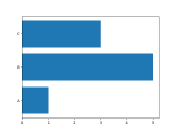 Matplotlib Bar Plot Tutorial And Examples