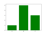 Matplotlib Bar Plot Tutorial And Examples