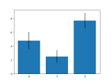 Matplotlib Bar Plot Tutorial And Examples