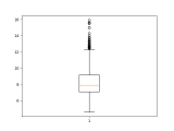 Matplotlib Box Plot Tutorial And Examples