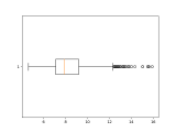 Matplotlib Box Plot Tutorial And Examples