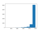 Daily Python Stack Abuse Matplotlib Histogram Plot Tutorial And