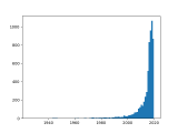 Daily Python Stack Abuse Matplotlib Histogram Plot Tutorial And
