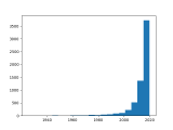 Matplotlib Histogram Plot Tutorial And Examples