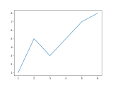 Matplotlib Line Plot Tutorial And Examples