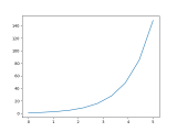 Matplotlib Line Plot Tutorial And Examples
