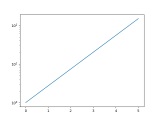 Matplotlib Line Plot Tutorial And Examples
