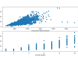 Matplotlib Scatter Plot Tutorial And Examples