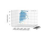Matplotlib Scatter Plot Tutorial And Examples