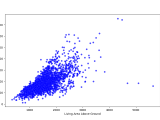 Matplotlib Scatter Plot Tutorial And Examples