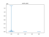 Matplotlib Violin Plot Tutorial And Examples