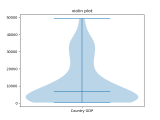 Matplotlib Violin Plot Tutorial And Examples