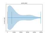 Matplotlib Violin Plot Tutorial And Examples