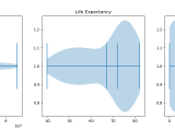 Matplotlib Violin Plot Tutorial And Examples