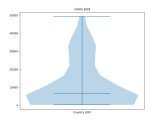 Matplotlib Violin Plot Tutorial And Examples