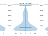 Matplotlib Violin Plot Tutorial And Examples