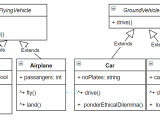Object Oriented And Solid Design Principle In Java Solid Principles In
