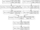 Python For Nlp Creating Multi Data Type Classification Models With Keras