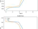 Python For Nlp Creating Multi Data Type Classification Models With Keras