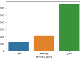 Python For Nlp Creating Multi Data Type Classification Models With Keras