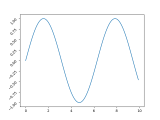 Rotate Axis Labels In Matplotlib
