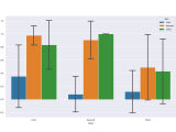Nice Tips About How To Interpret A Bar Plot Excel Waterfall Chart