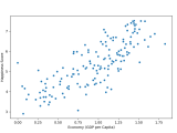 Fantastic Tips About Line Plot In Python Seaborn Graph Using Matplotlib