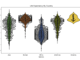 Seaborn Violin Plot Tutorial And Examples
