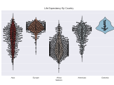 Violin Plot Python Plotly Violin Jrye