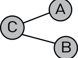 Topological Sorting In Java