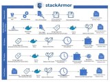 Devsecops Cloud Automation For Regulated Workloads Devsecops