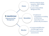 Cloud Vulnerability Assessment Prioritized Remediation Cloud