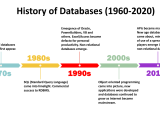 What Is A Database A Beginner S Guide Updated 2025