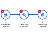 Types Of Controls In Cybersecurity A Comprehensive Guide