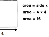 Write A Java Program To Calculate The Area Of Square Stackhowto