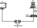 What Is A Cable Modem How Does It Work Stackhowto