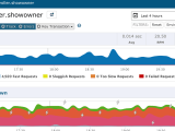Java Profilers Why You Need These 3 Different Types Stackify
