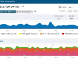 9 Types Of Java Performance Monitoring Tools Stackify
