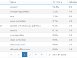 How To Track And Monitor Critical Java Application Metrics