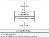 Design Patterns Explained Dependency Injection Stackify