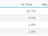 Php Performance Optimization Guide Stackify